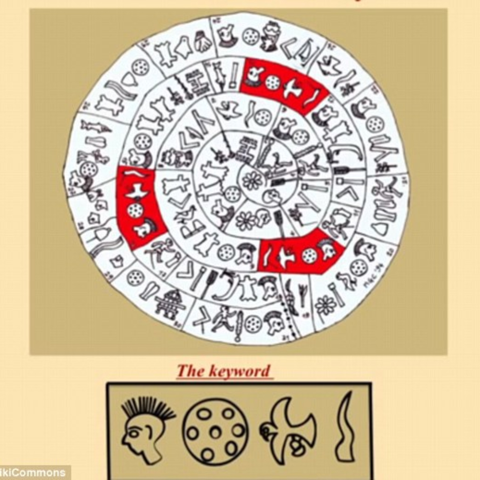 Kreta: Diskos von Phaistos entschlüsselt?